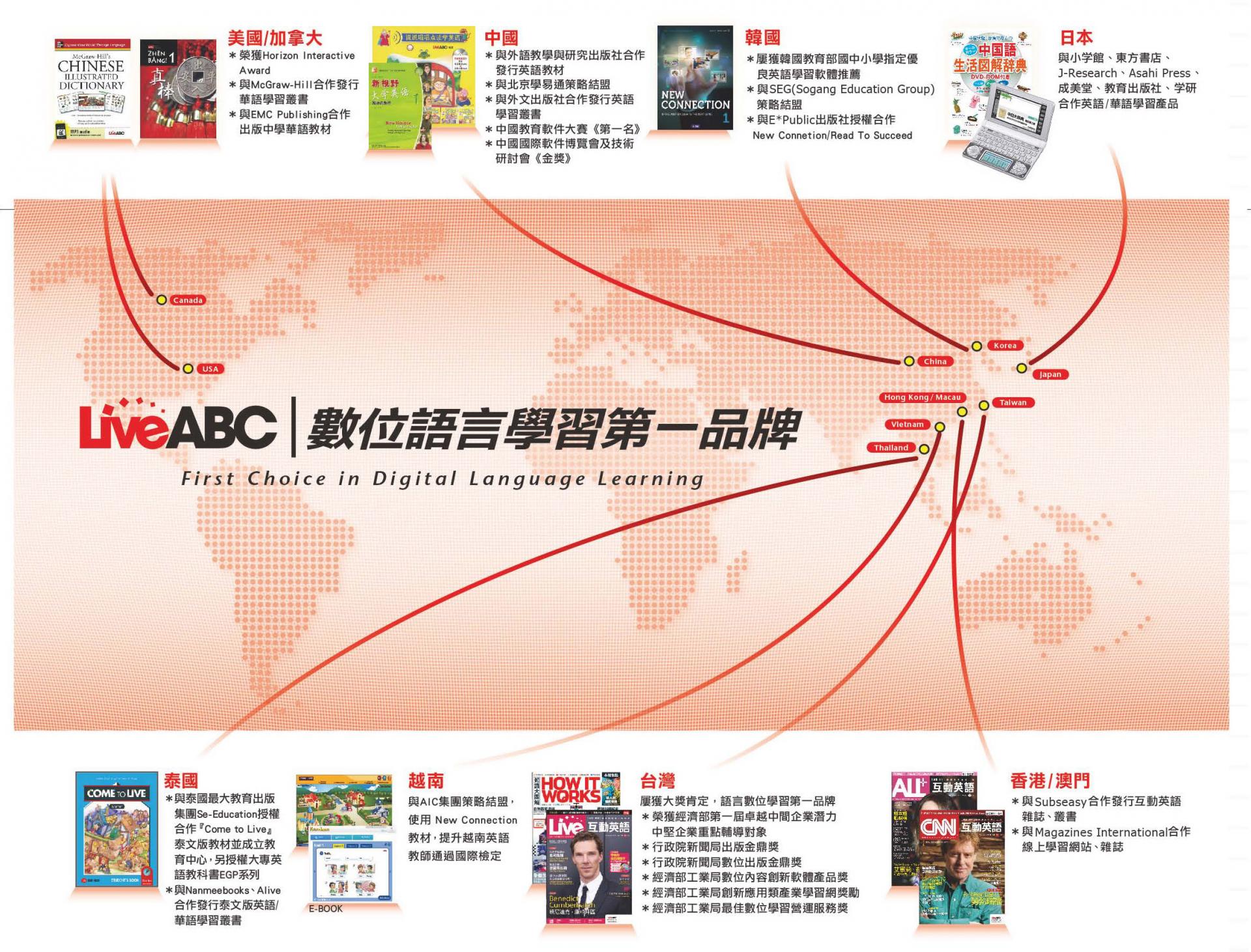 集團介紹 | Live互動美語